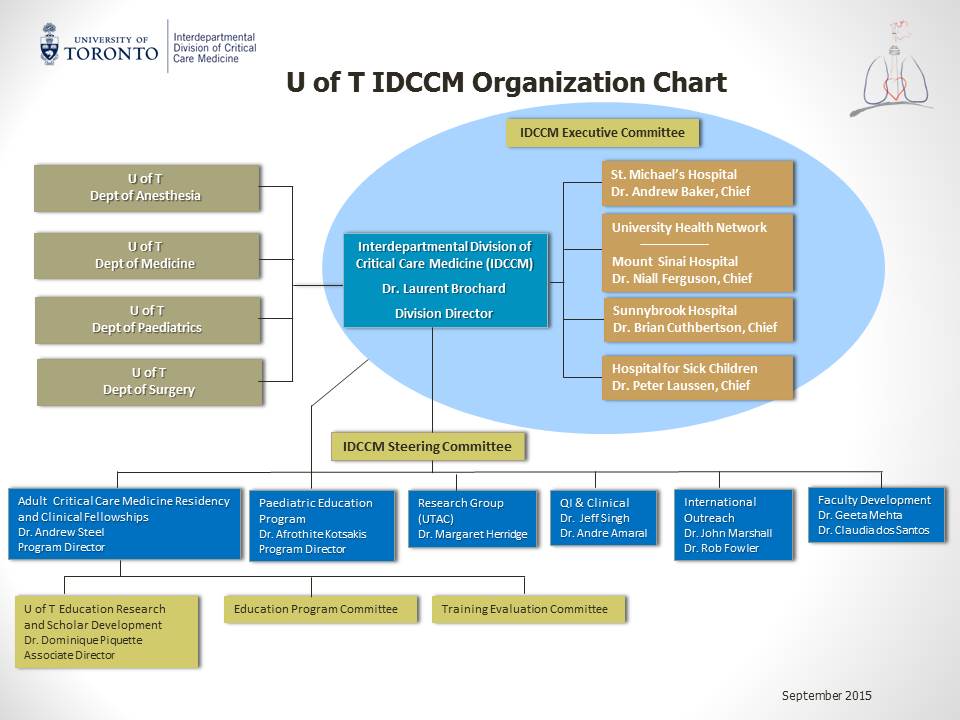 Our Leadership | Interdepartmental Division of Critical Care